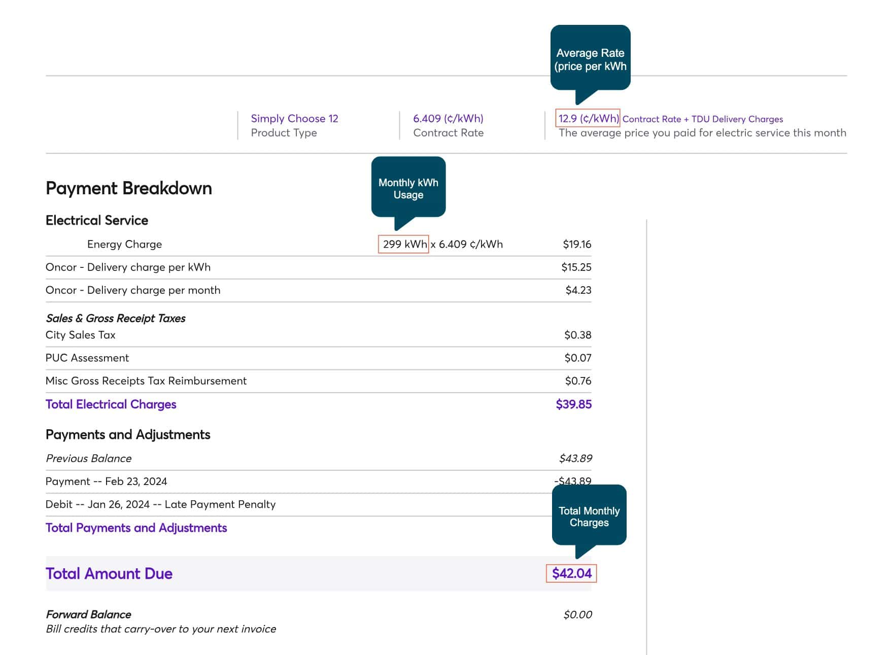 Easy Ways to Start Lowering Your High Electricity Bill Today